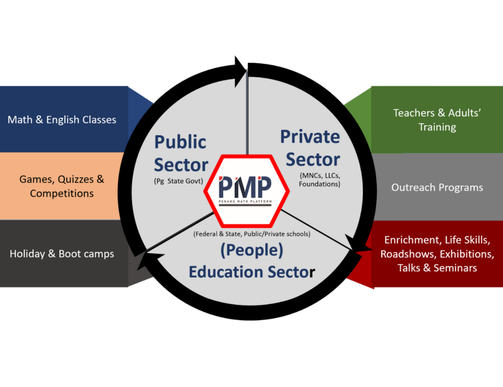 About Us - PMP